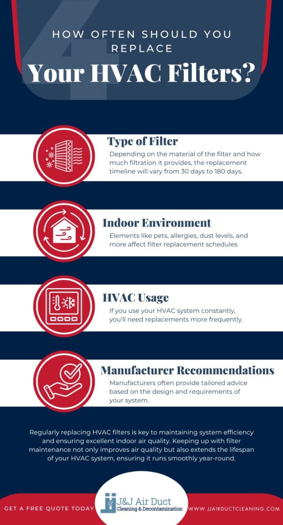 Replacing HVAC Filters - Air Duct Cleaning & Filters